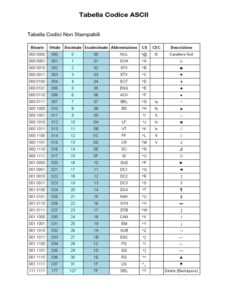 Tabella Codice ASCII | PDF