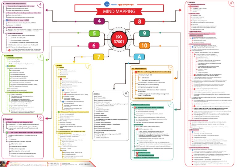 ISO 37001 ABMS Implementation Guide | PDF | Audit | Internal Control