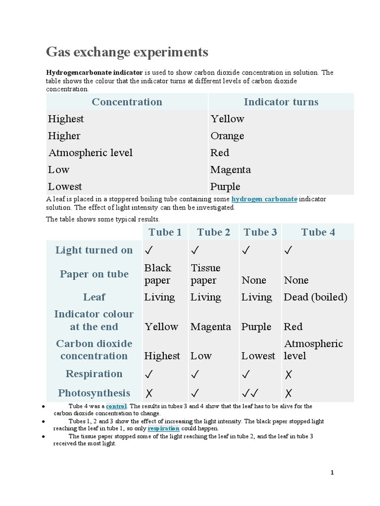 Gas Exchange Experiments: Concentration Indicator Turns | PDF ...
