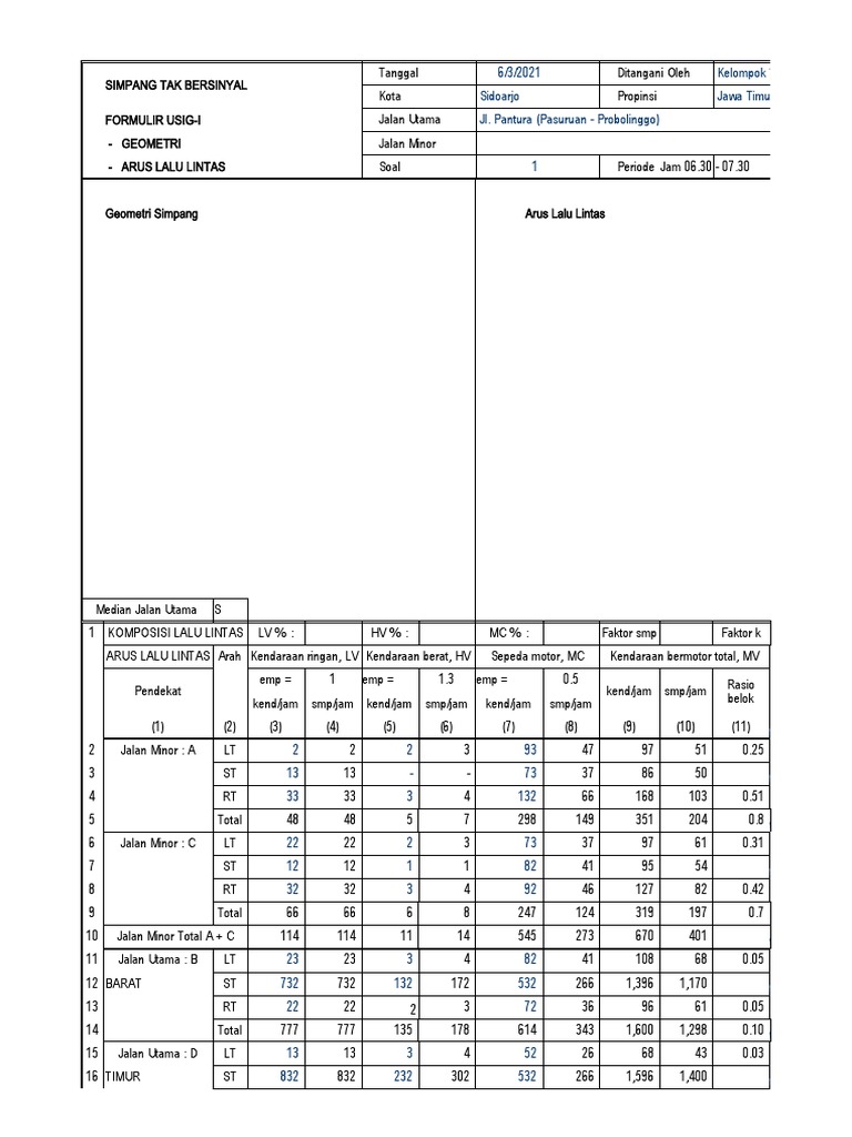 Analisis Simpang Tak Bersinyal Sidoarjo | PDF