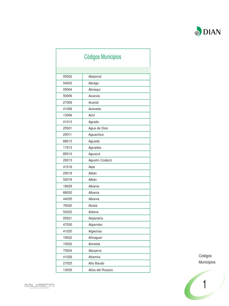 Codigo de Municipios Inf Exogena | PDF