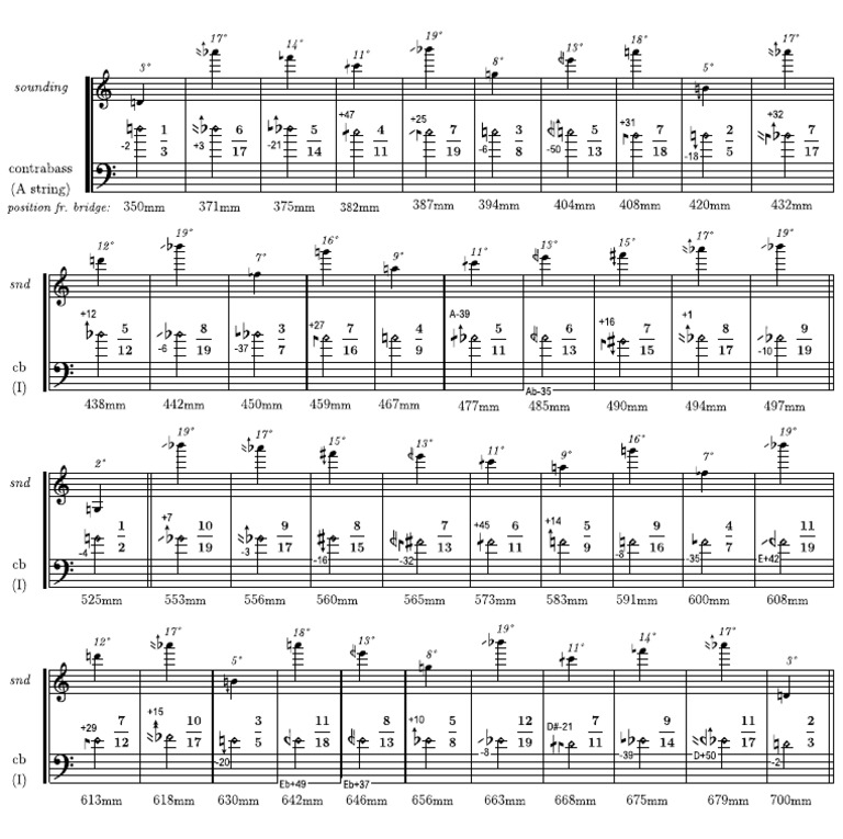 Harmonic Nodes | PDF