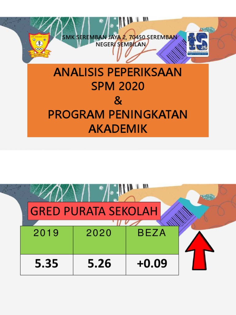 Analisis SPM Dan Program Kurikulum | PDF