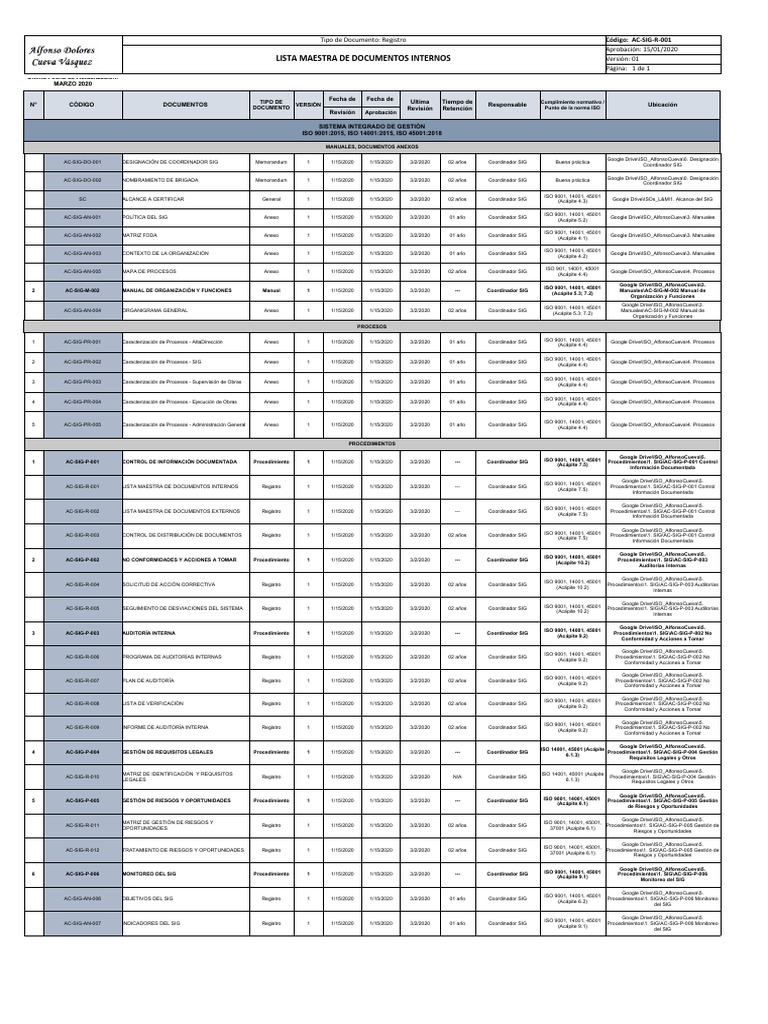 AC-SIG-R-001 Lista Maestra de Documentos Internos | PDF | Business