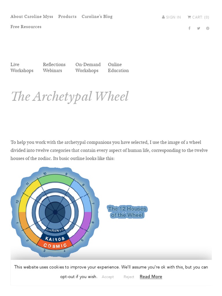 The Archetypal Wheel Caroline Myss | PDF | Human Nature