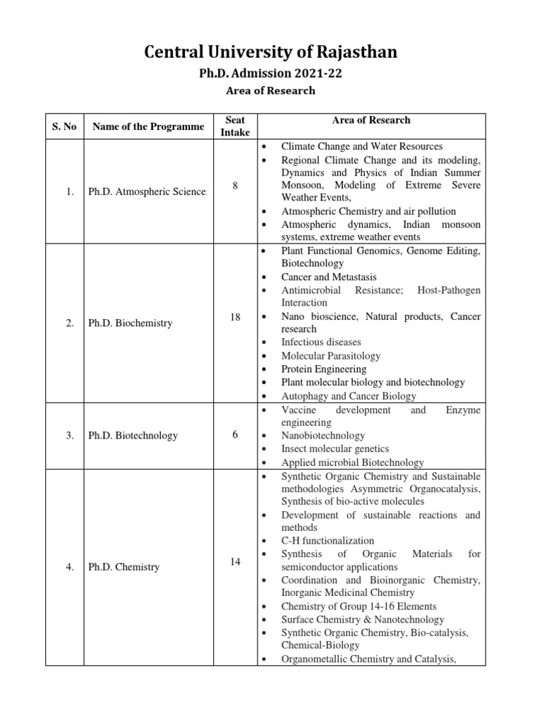 Area of Research Interest | PDF | Chemistry | Physics
