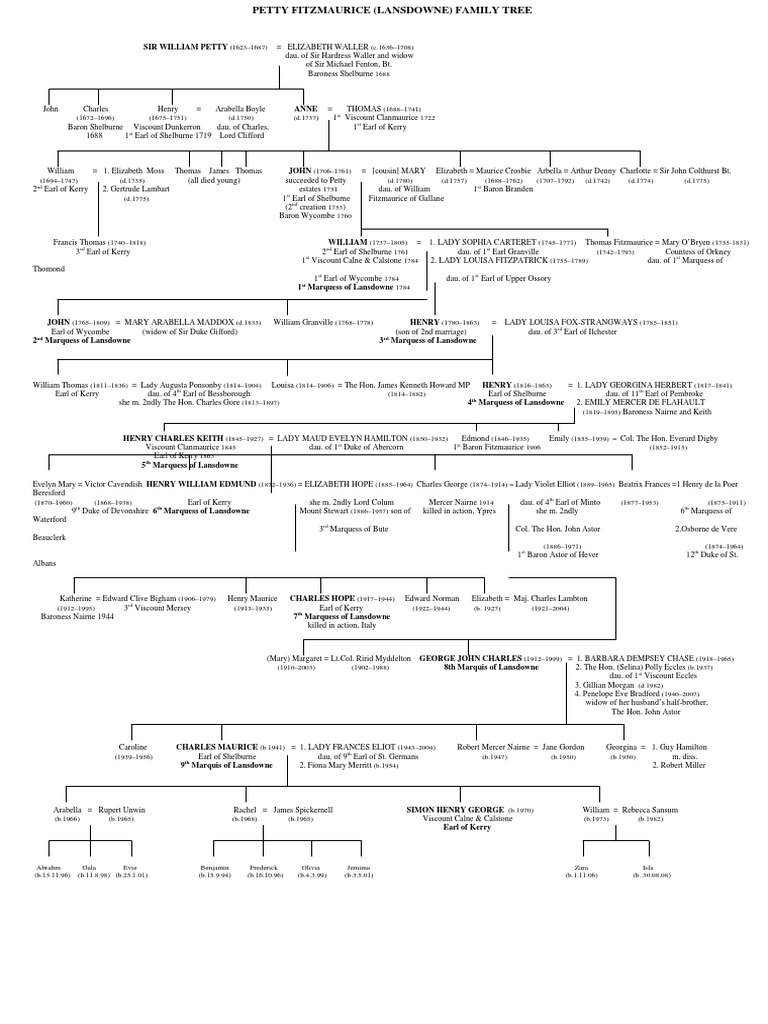 Lansdowne Family Tree | PDF | Noble Titles | Nobility Of The United Kingdom