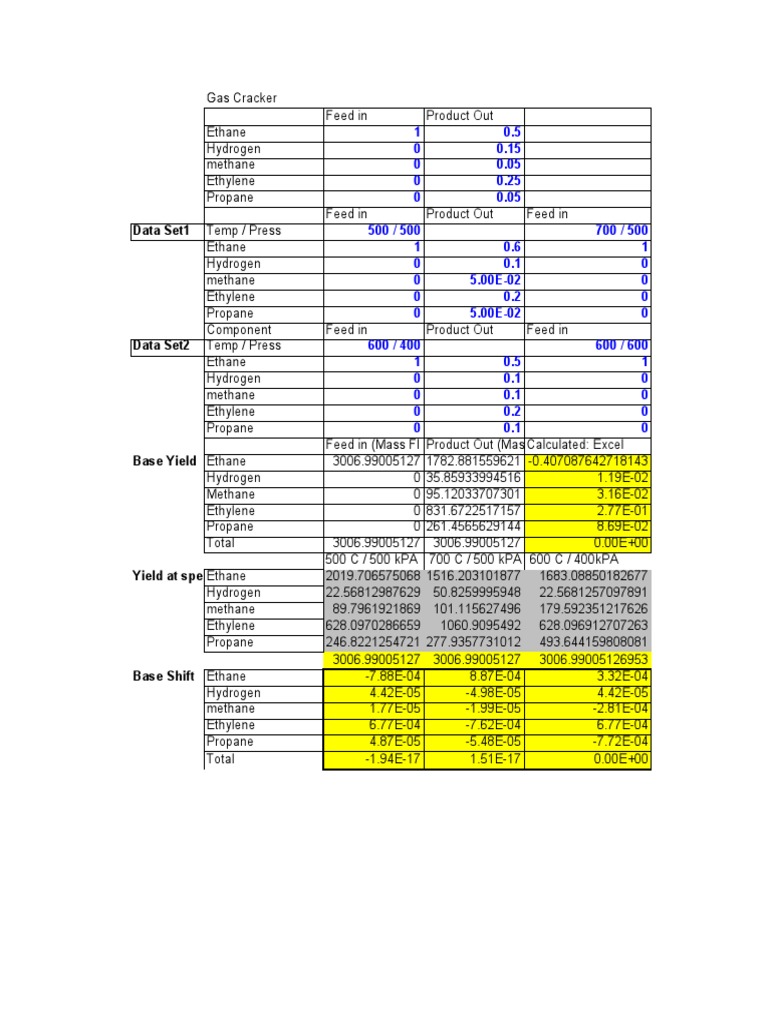 Example - Gas Cracker | Download Free PDF | Mole (Unit) | Cracking ...