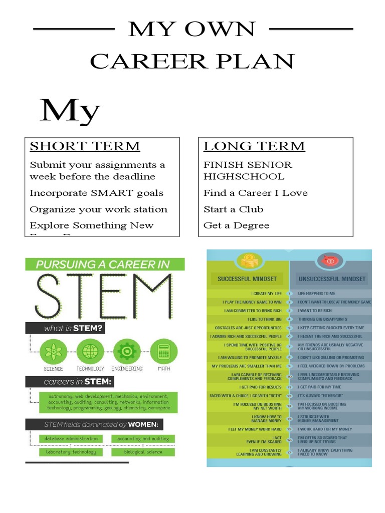 My Own Career Plan: Short Term Long Term | PDF | Business | Self ...