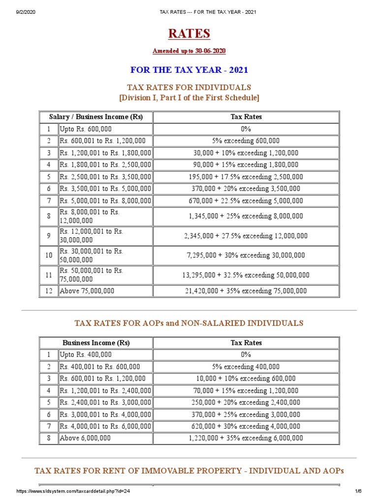 Tax Rates 2021 | PDF | Dividend | Taxes