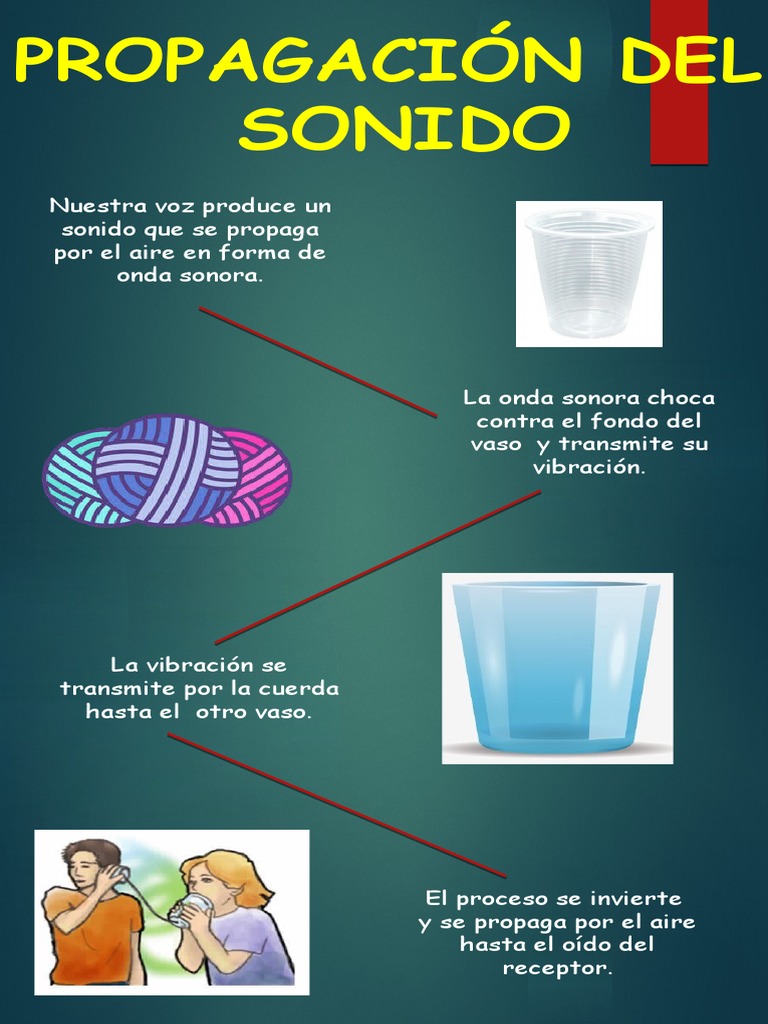 Propagación Del Sonido | PDF