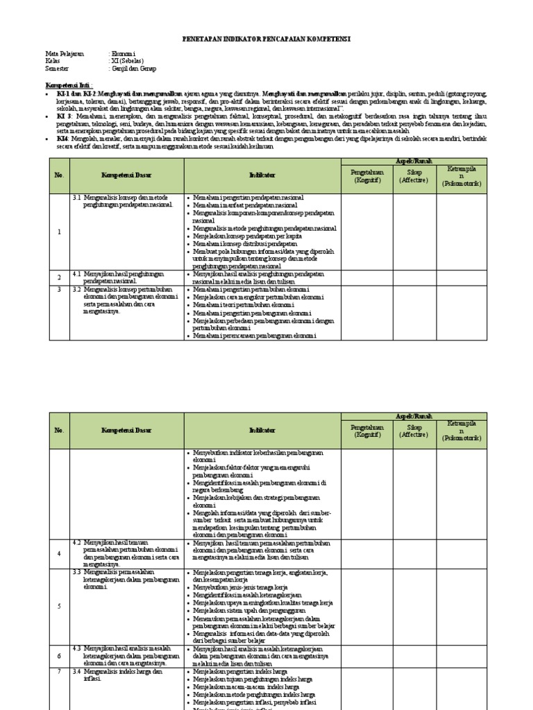 Penetapan Indikator Pencapaian Kompetensi | PDF | Karier & Perkembangan ...