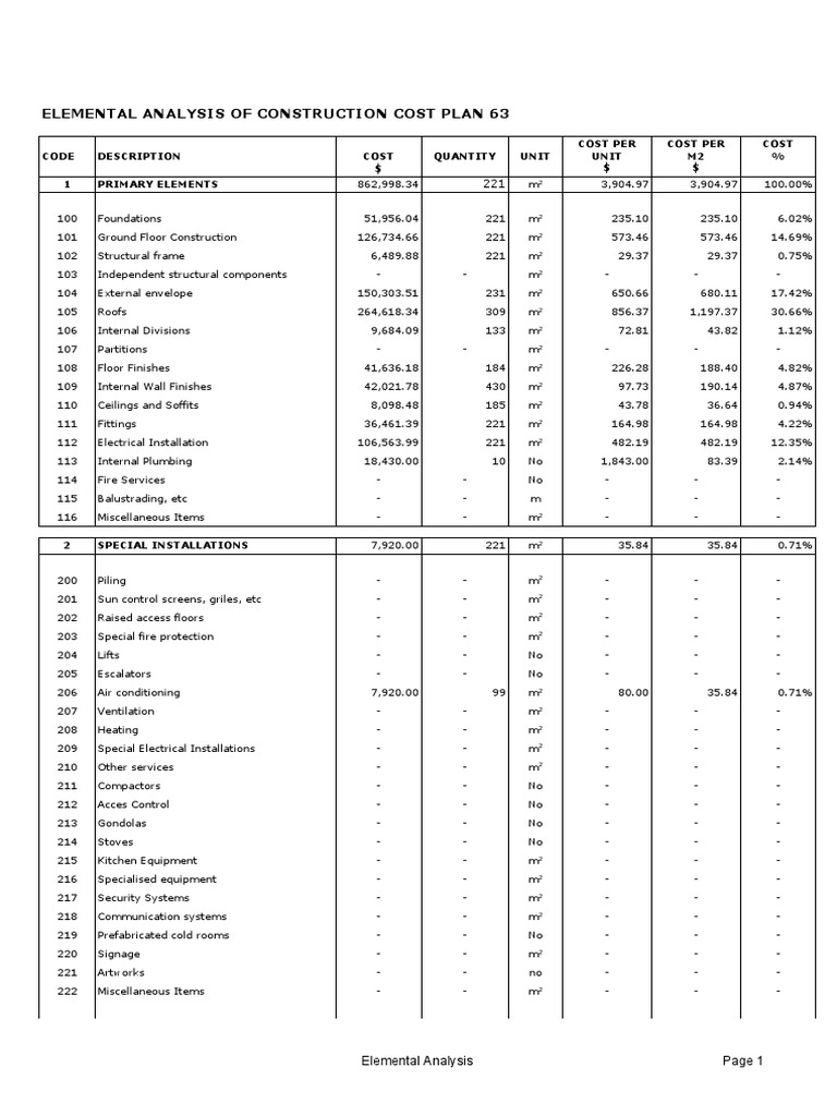 BUIL1144 Elemental Estimate Value Added Tax Wall