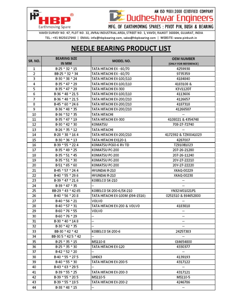 Needle Bearing Product List | PDF