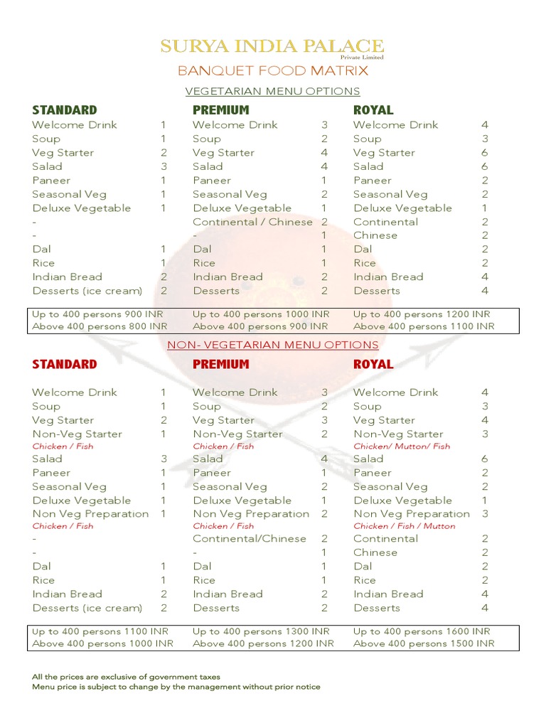 Menu Matrix | PDF | Soup | Menu