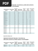 ISMB Weight Chart and Indian Standard Medium Weight Beam Dimensions ...