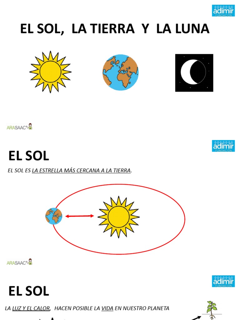El Sol, la Tierra y la Luna para Niños | PDF | Luna | Tierra