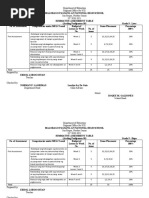 1.1-SLM-PROGRESS-MONITORING-REPORT-1-grade-4TH-Quarter-june 7 | PDF