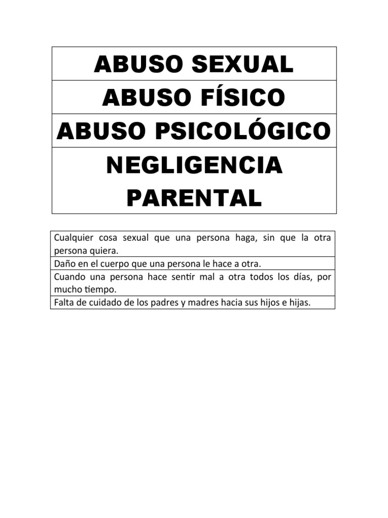 Tipos de Abuso y Negligencia Parental | PDF | Ciencias sociales