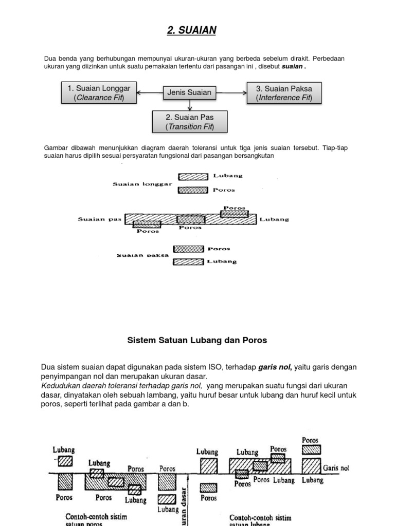 Materi 2 Suaian | PDF