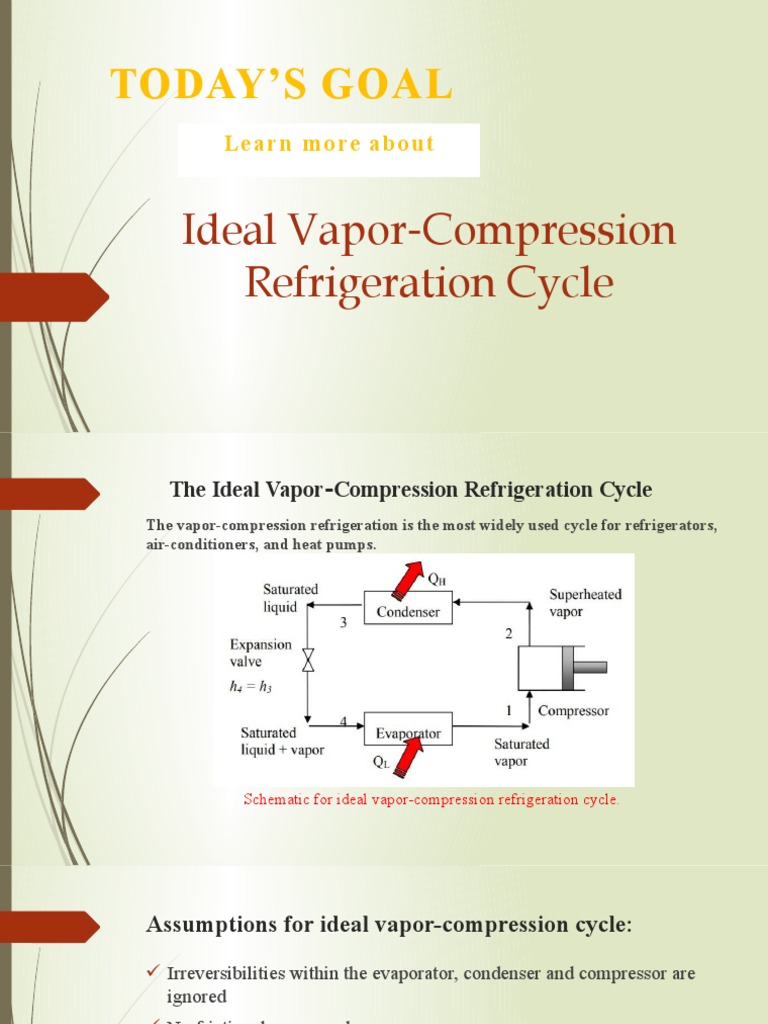 Ideal Vapor Compression Cycle Overview | PDF | Thermodynamics ...