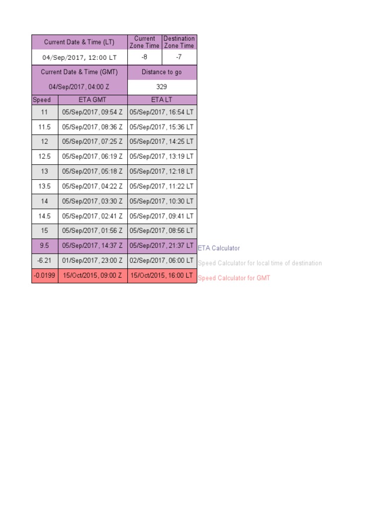 Eta & Speed Calculator | PDF