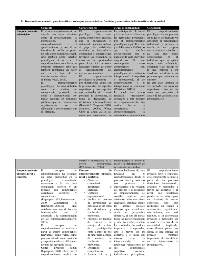 MATRIZ - Tarea 4 | PDF | Empoderamiento | Sicología