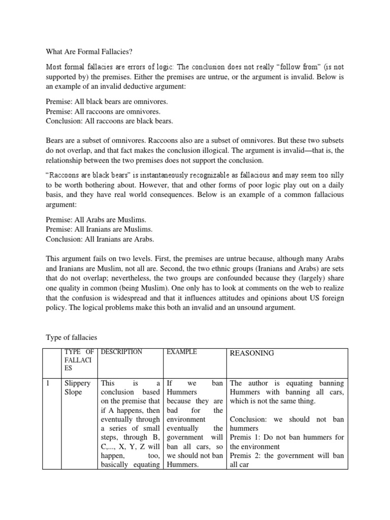 Type of Fallaci ES Description Example | PDF | Argument | Fallacy