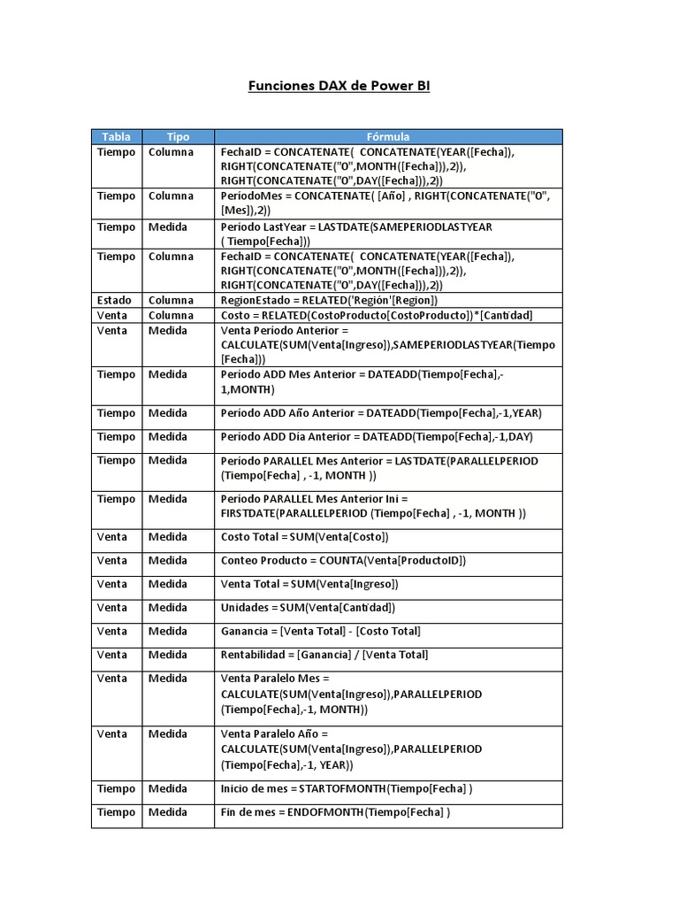 Ejemplo de Funciones DAX | PDF | Finanzas y dinero