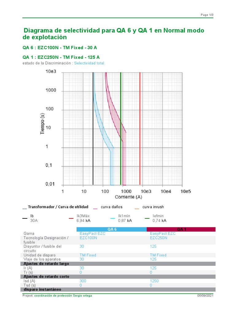 Curva S Protección | PDF | Informática | Ciencias de la Computación