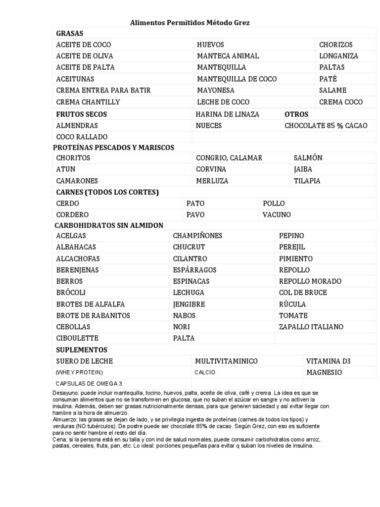 Alimentos Permitidos Método Grez | PDF | Alimentos | Huevo como alimento