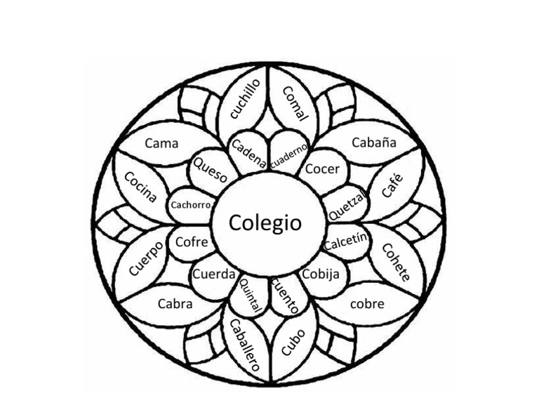 Mandala de Palabras Con CA, Co y Cu | PDF