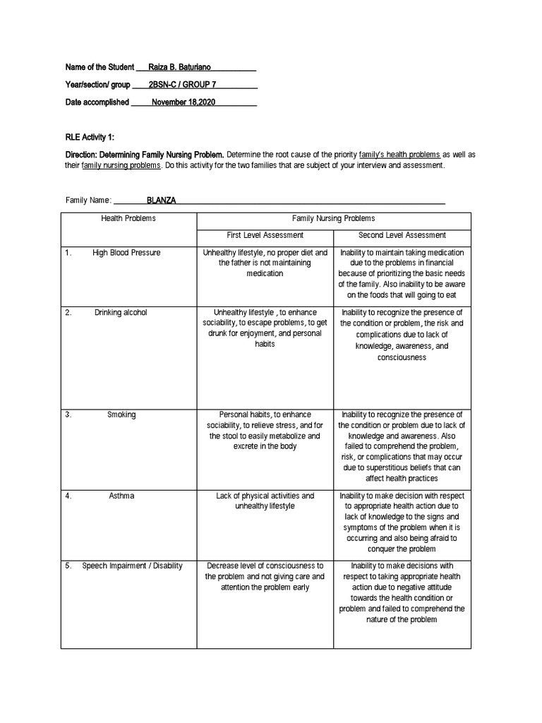 Family Coping Index Activity 1 | PDF | Disability | Clinical Medicine