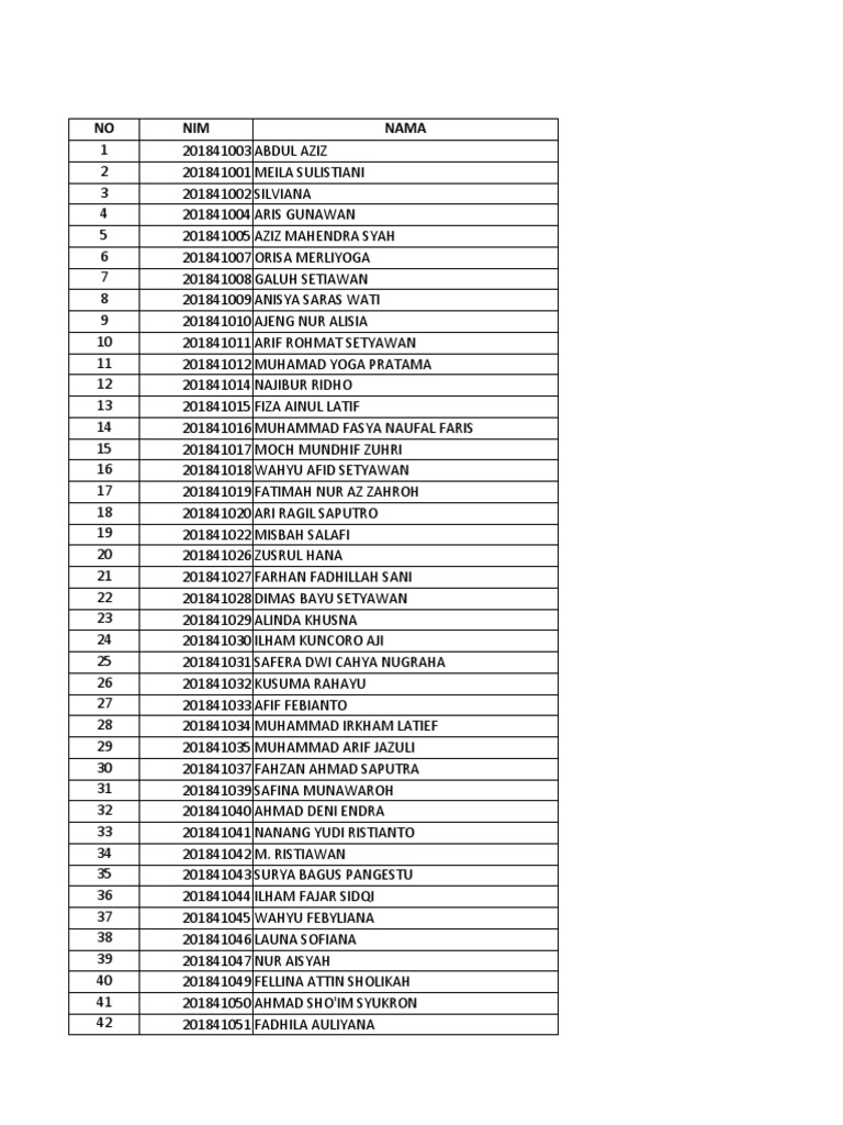 Pembagian Mhs Bimbingan - DPL KKN 2021-2022 | PDF