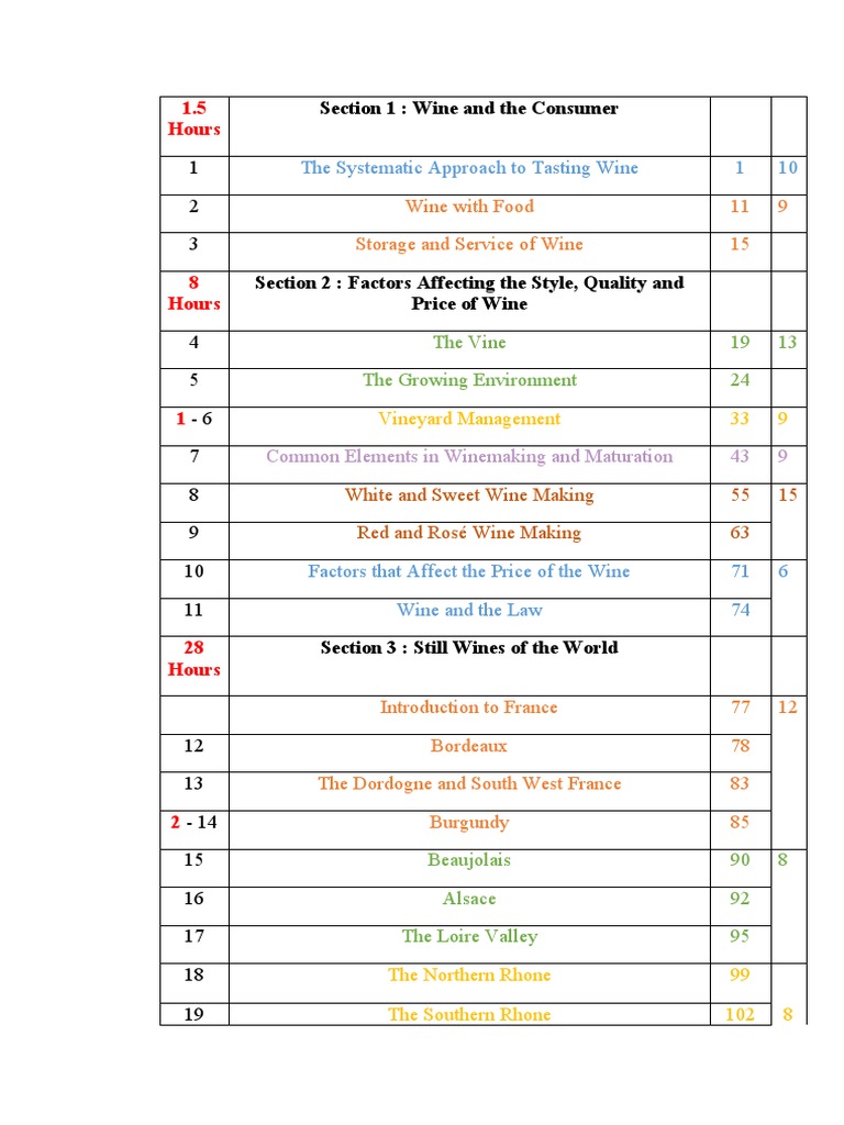 WSET 3 - Table of Content - Divided | PDF | Wine | Grape