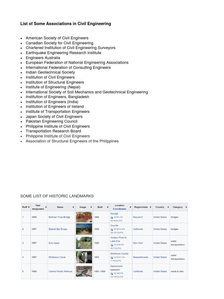 List of Some Associations in Civil Engineering | PDF