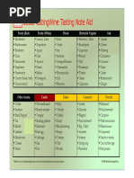 WSET Level 3Wine-Lexicon: Supporting The WSET Level 3systematic ...