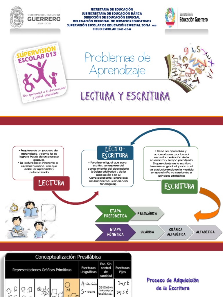 Prob. de Aprendizaje Lec-Esc | PDF | Dislexia | Comunicación