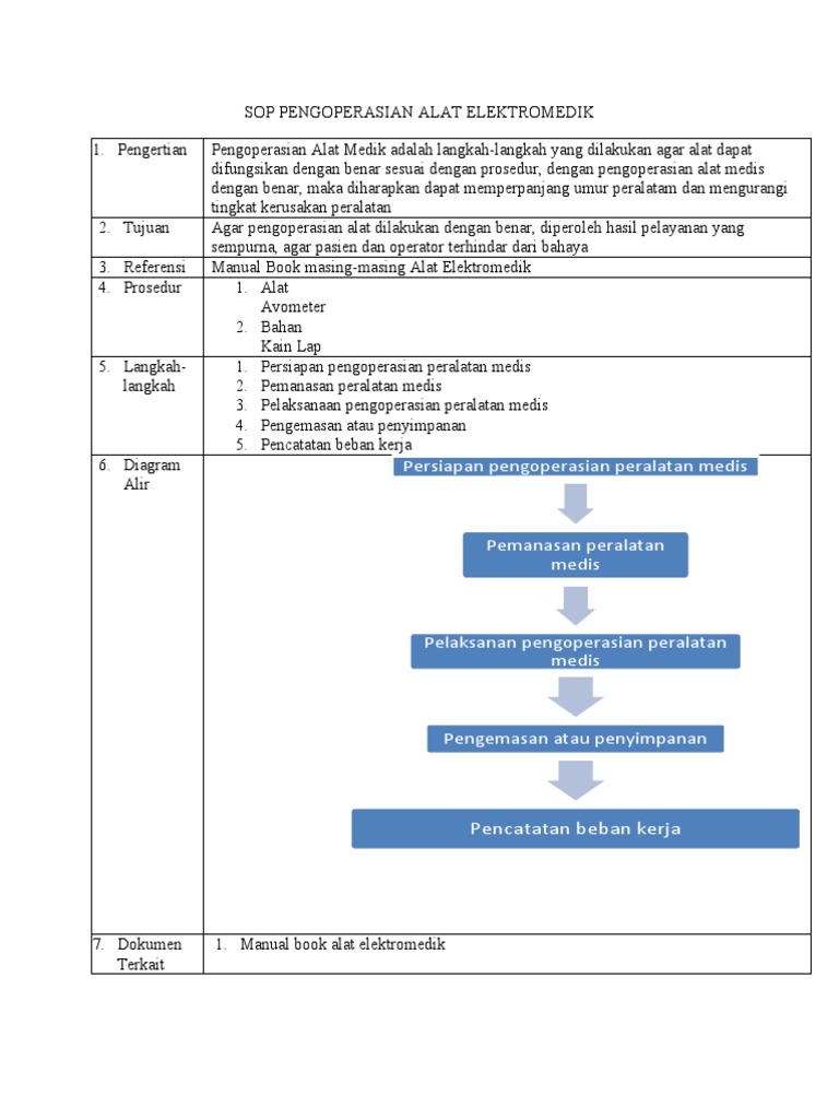 Sop Pengoperasian Alat Elektromedik | PDF