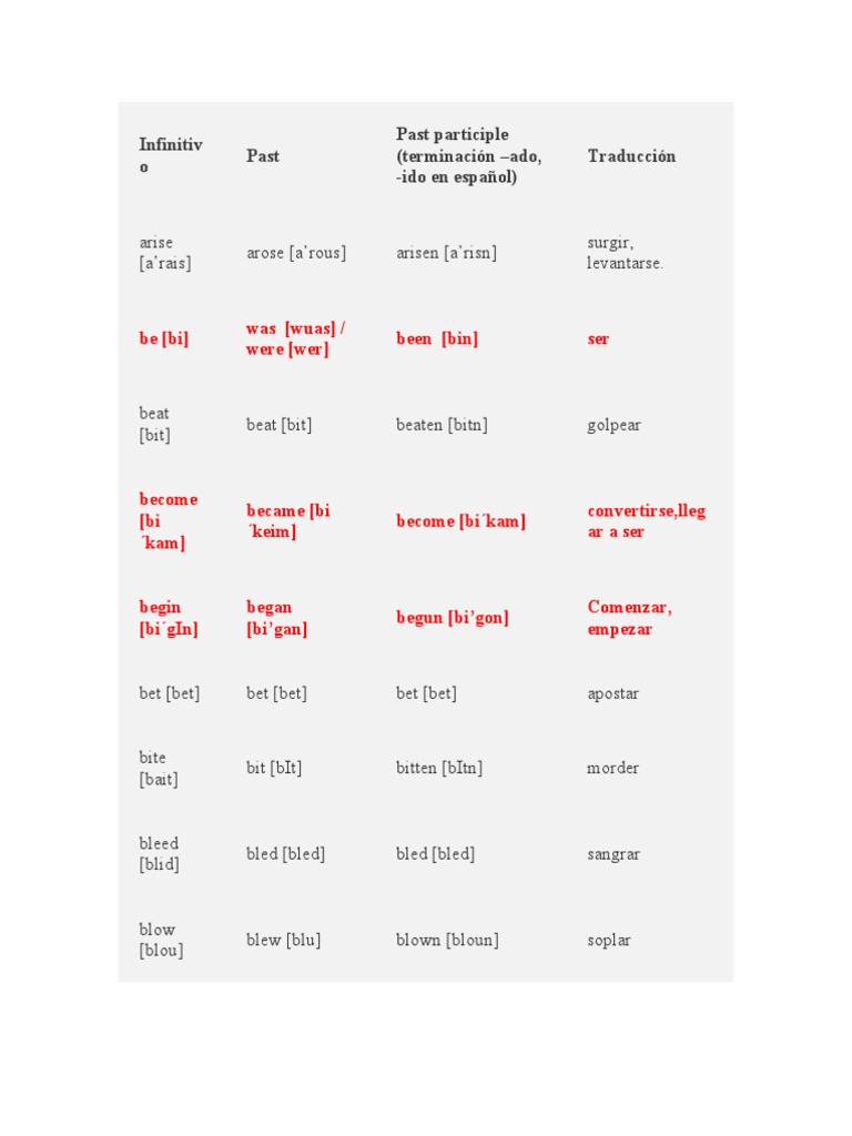 Irregular Verbs List With Pronunciation | PDF | Grammatical Conjugation ...