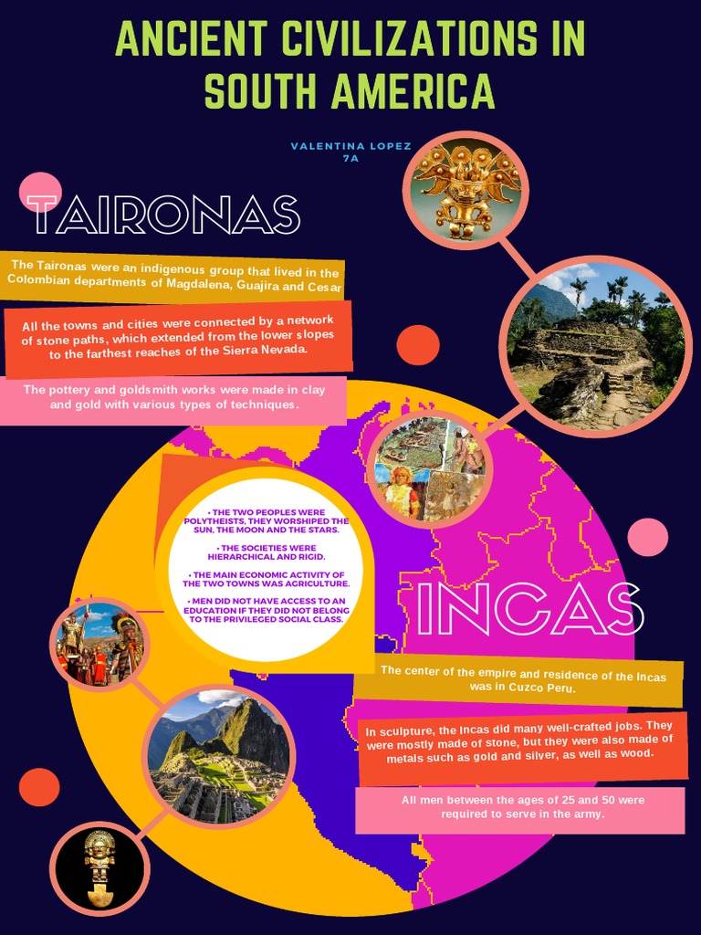 Ancient Civilizations of South America | PDF