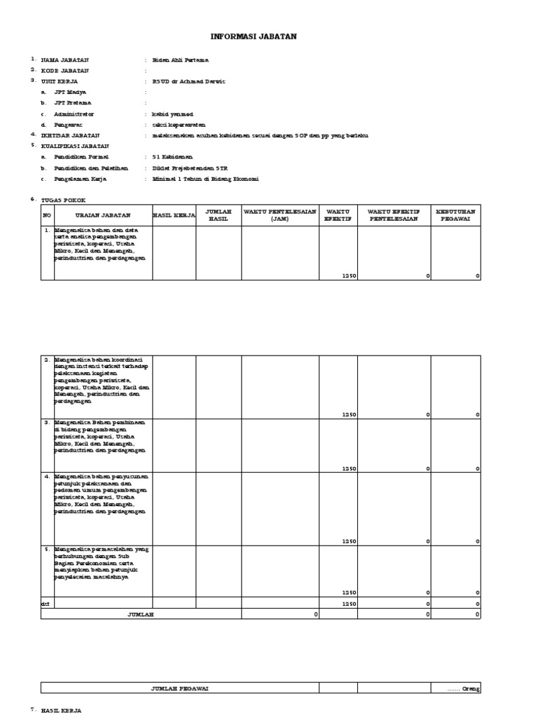 FORMAT ANJAB Abk | PDF