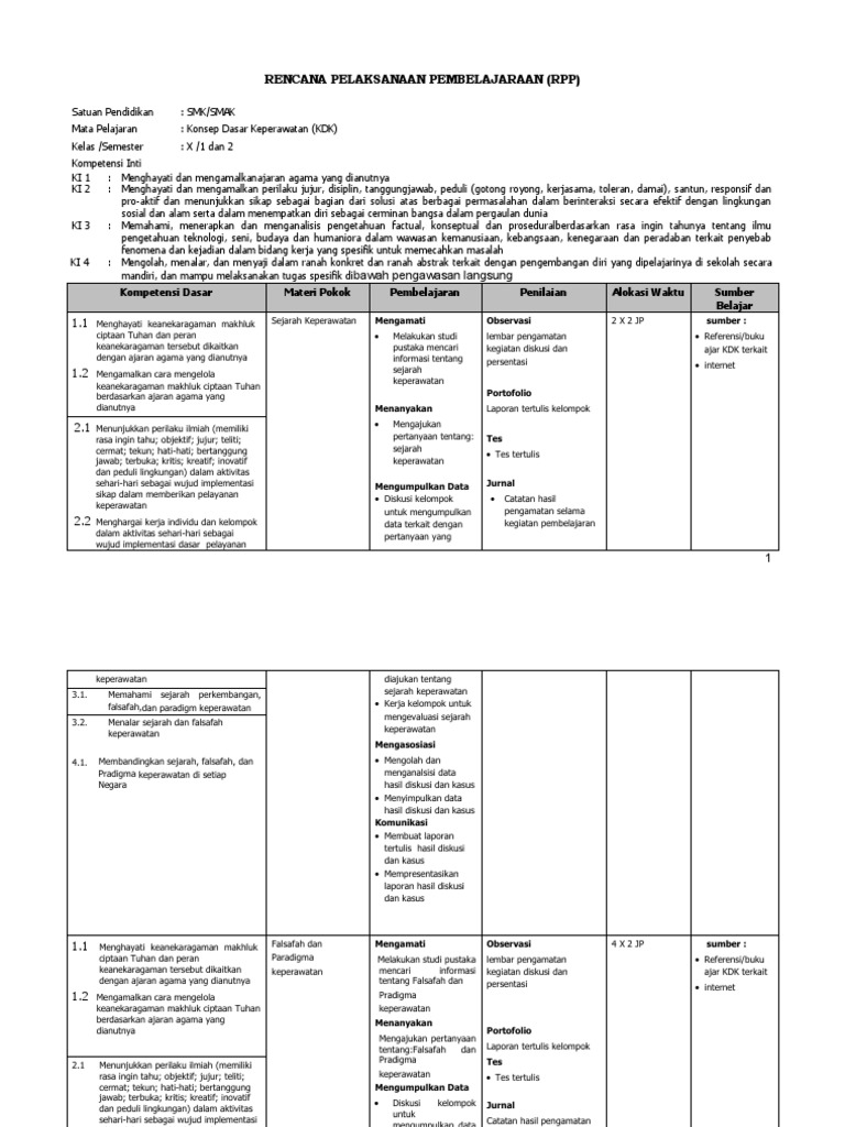 RPP Konsep-Dasar-Keperawatan Kemas | PDF | Pengembangan Diri