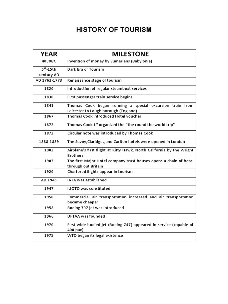 Year Milestone: History of Tourism | PDF