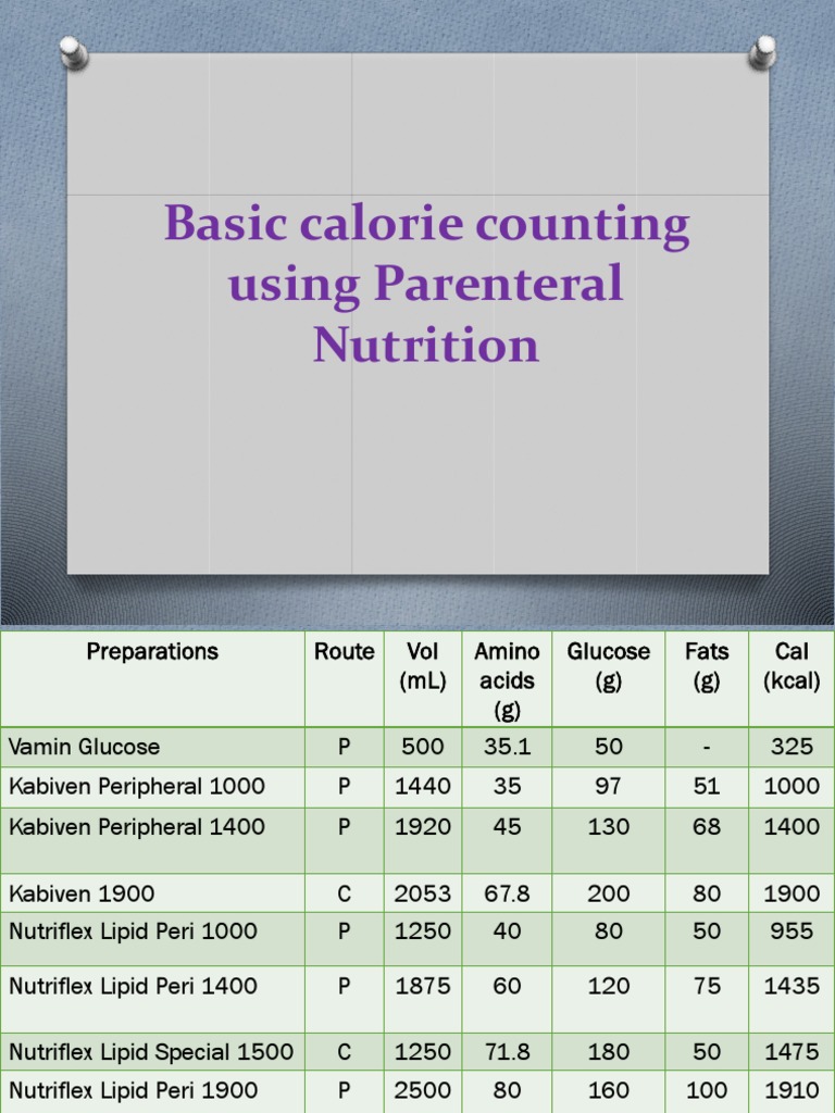 Basic Calorie Counting-1 | PDF | Health Sciences | Biotechnology