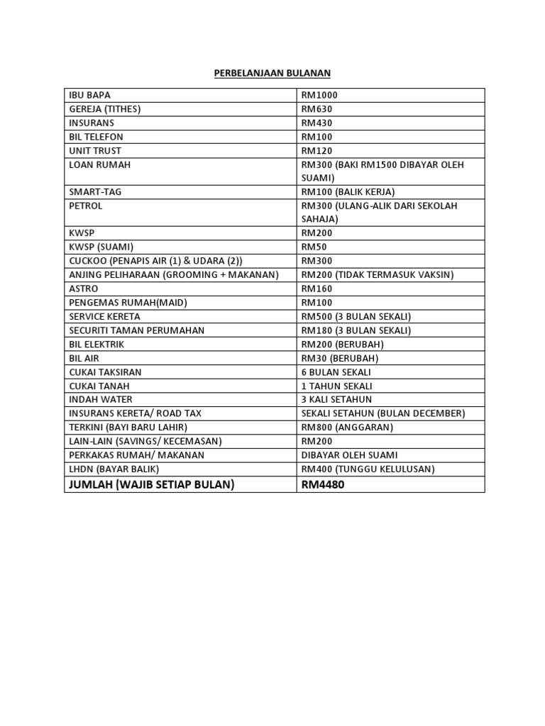 Perbelanjaan Bulanan | PDF