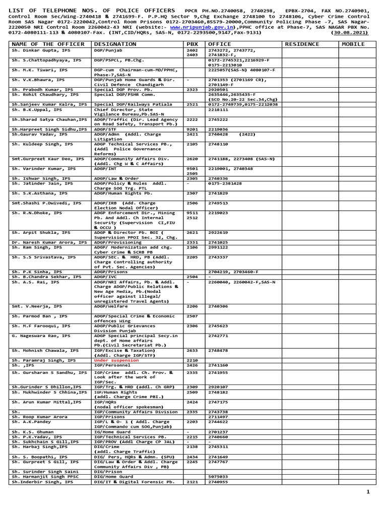 Police Officers Contact Directory | PDF | Law Enforcement | Crime ...