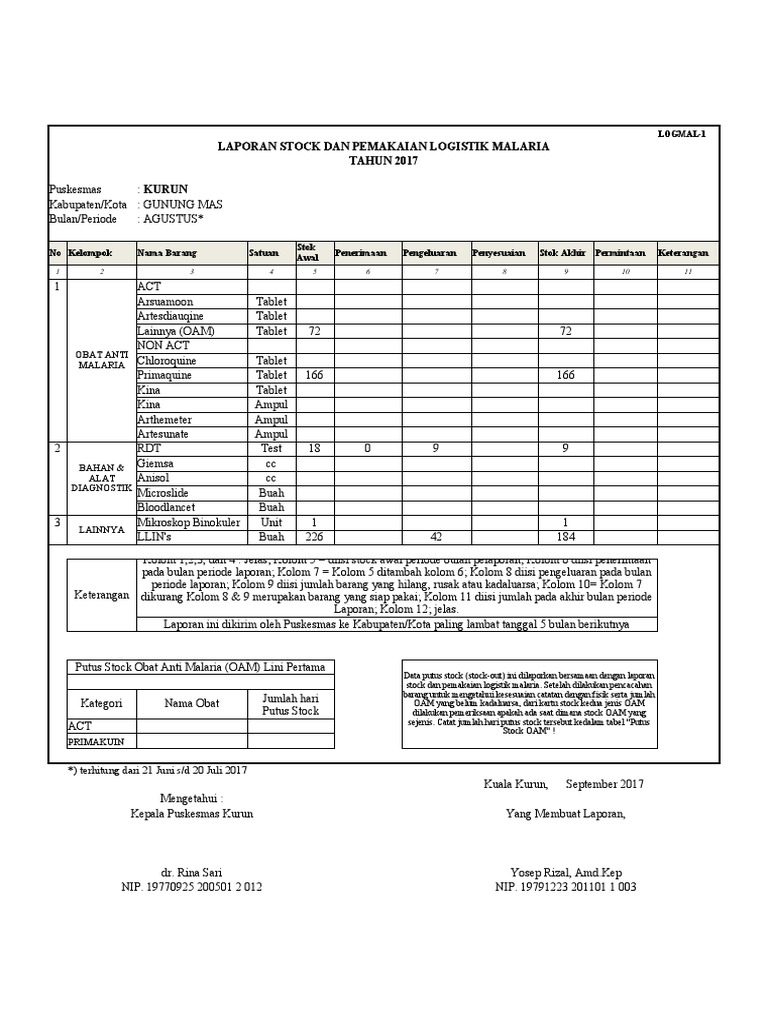 Lap. Stock Dan Pemakaian Logistik Malaria | PDF