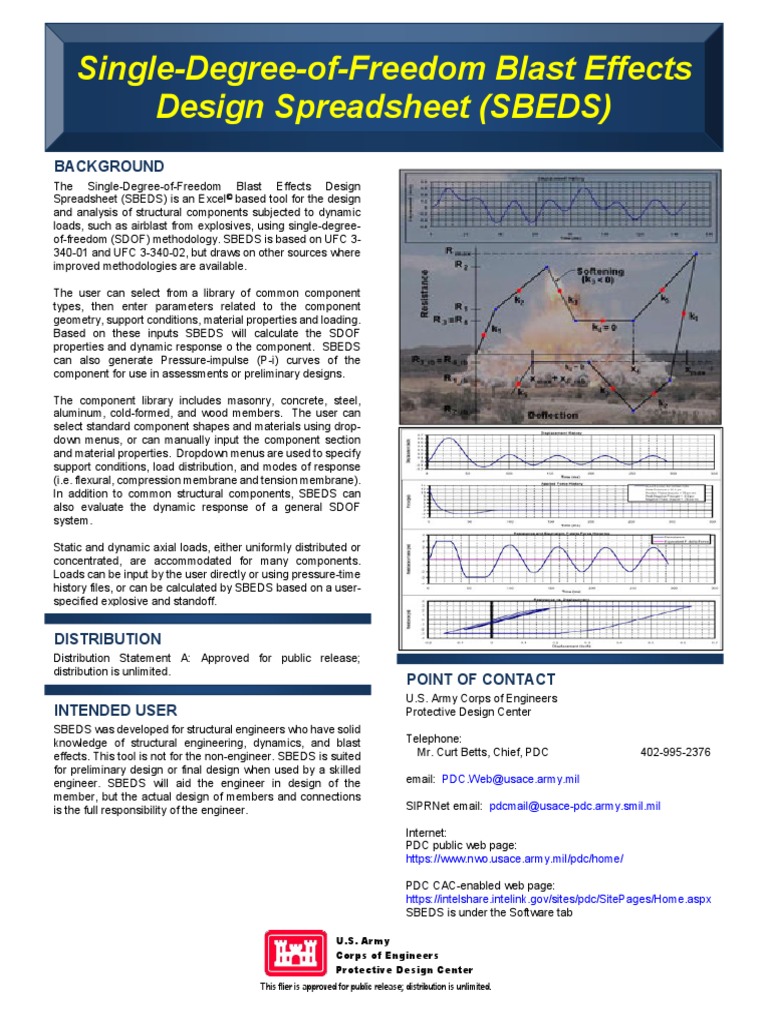 Single-Degree-of-Freedom Blast Effects Design Spreadsheet (SBEDS) | PDF | Structural Engineering ...
