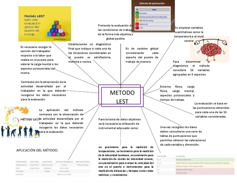 Metodo Lest | PDF | Medición | Evaluación